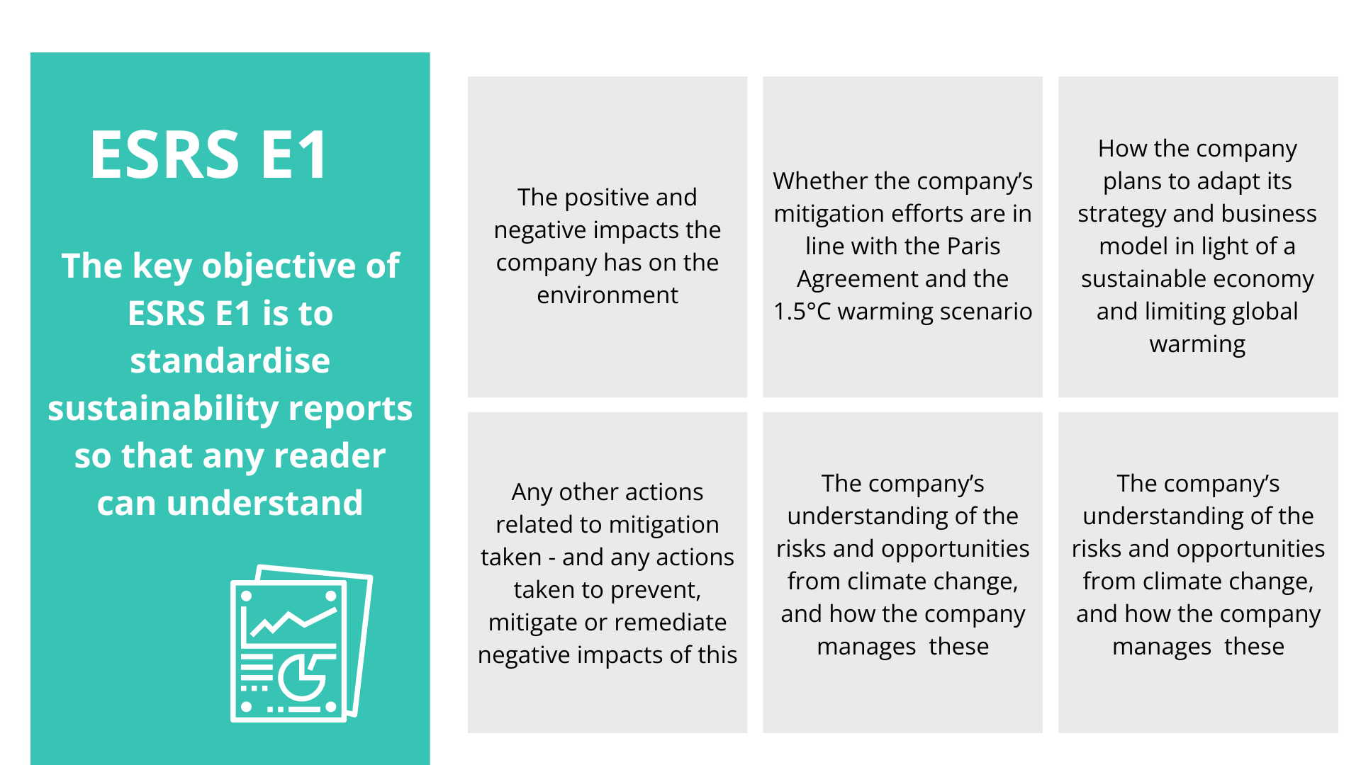 ESRS E1: Climate Change Reporting Requirements